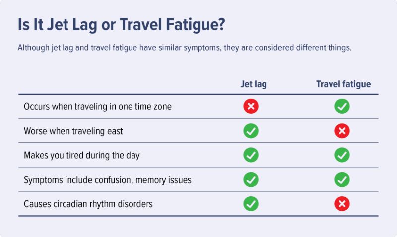 Tips and Tricks for Combating Jet Lag and Business Travel Fatigue | Meetings Today